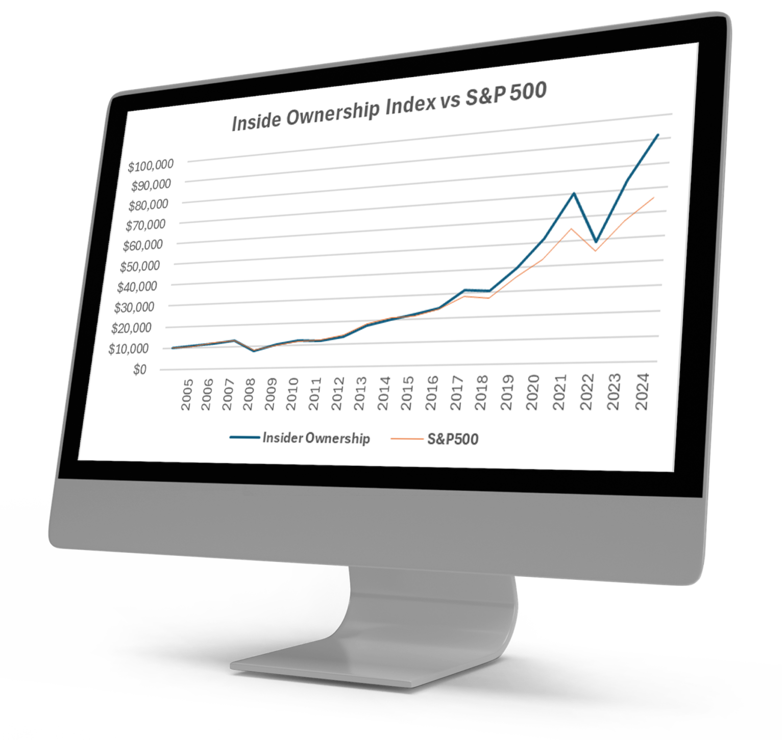 Inside Ownership Index
