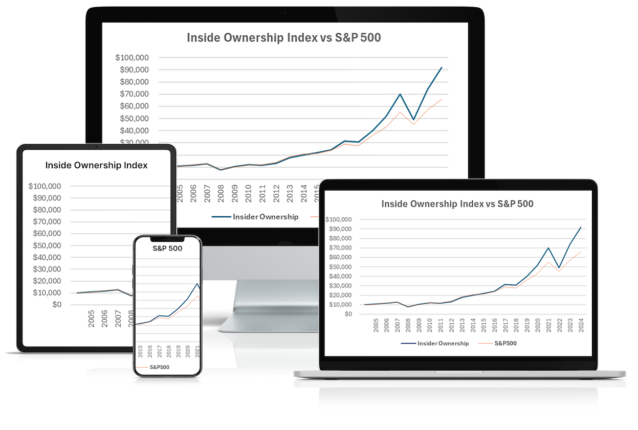 About – Inside Ownership Index