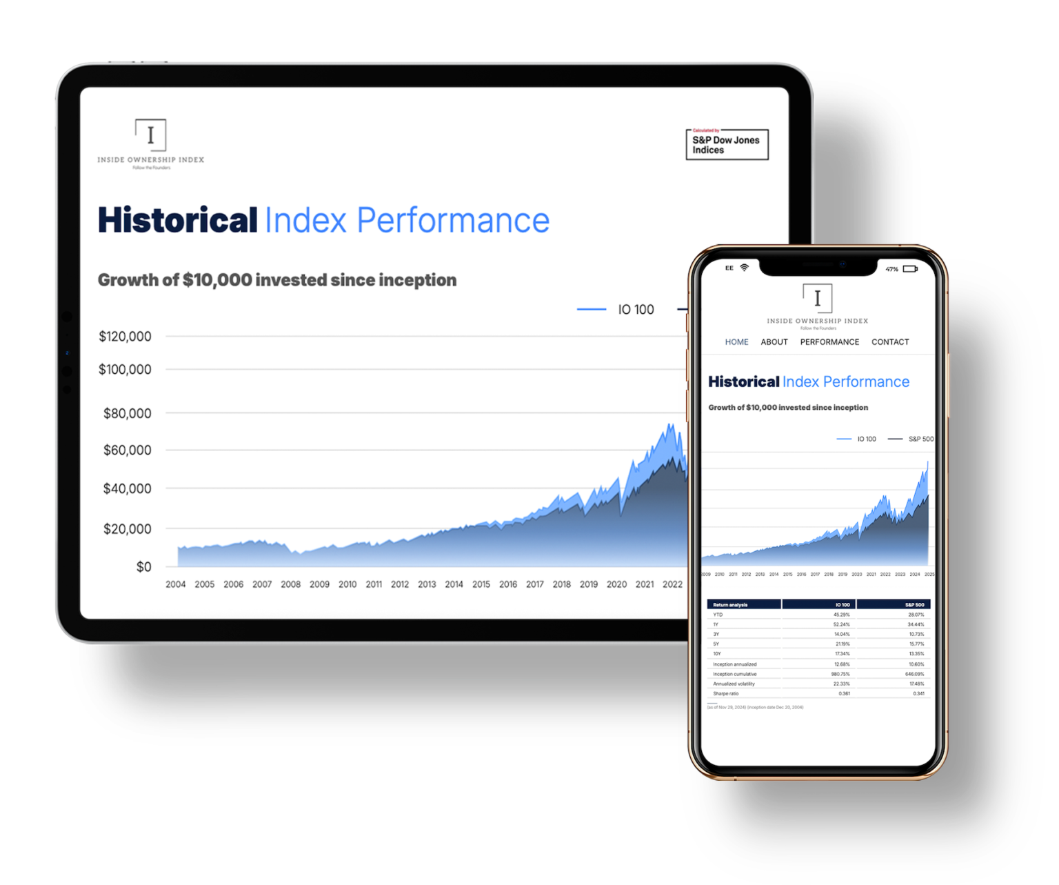 Content - Inside Ownership Index