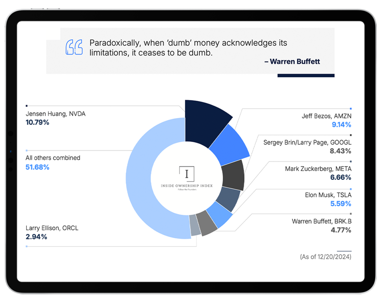 About - Inside Ownership Index